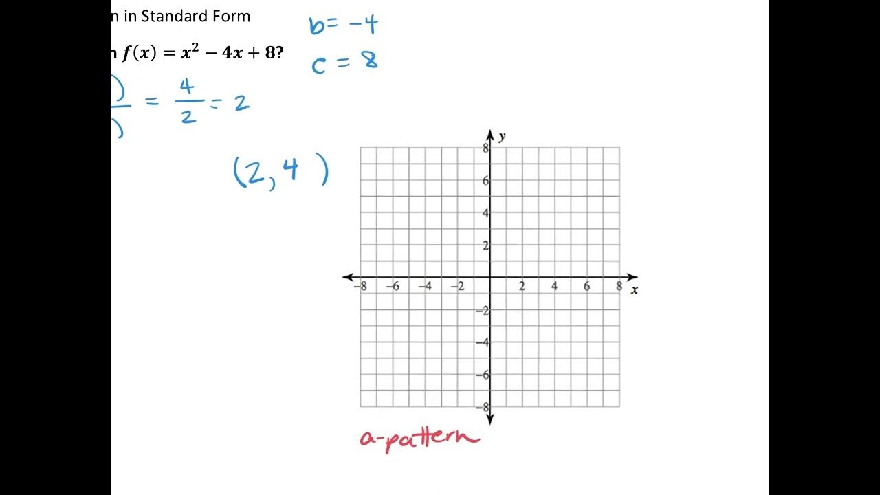 Graph a Quadratic Function in Standard Form - YouTube