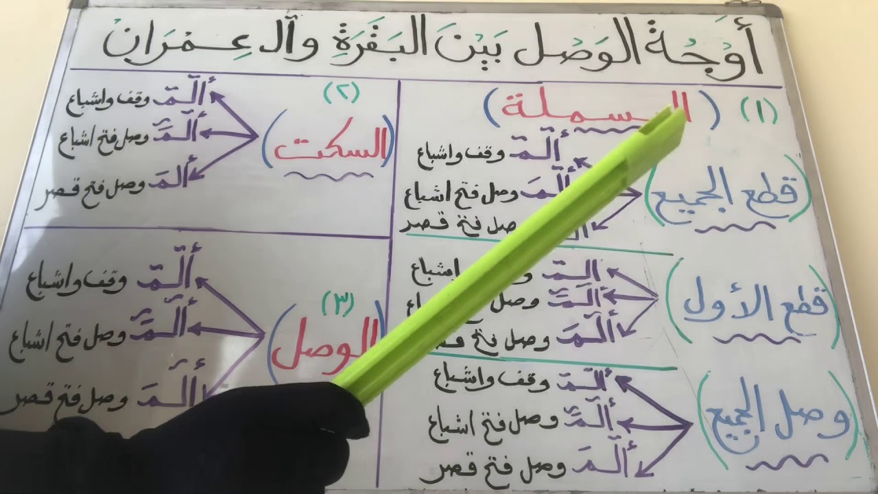 أوجه القراءة بين البقرة وال عمران 🌷أصول الامام ورش عن نافع🌷 Youtube