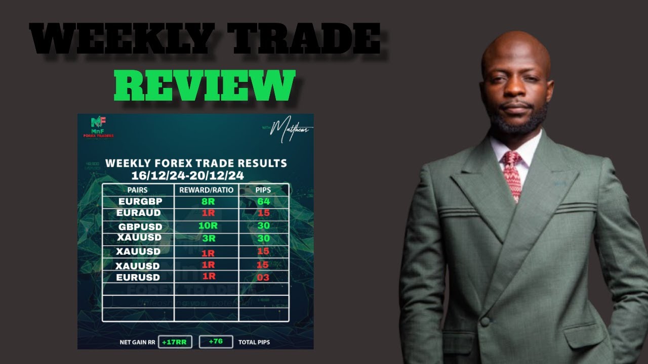 "Weekly Trade Summary: How I Achieved +17RR in Forex Trading!" - YouTube
