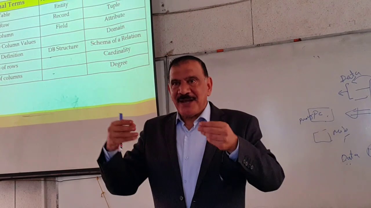 Database Lecture 5 Relational Database Youtube