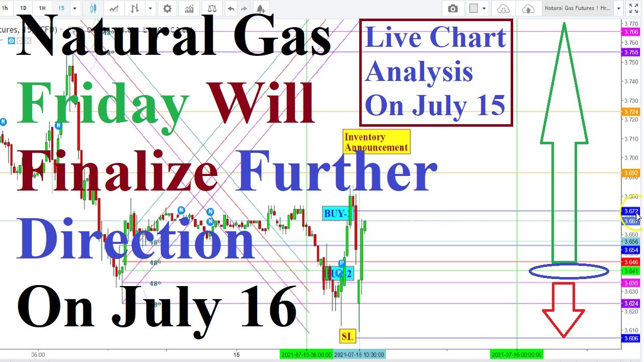 Natural Gas - Live Chart Analysis On July 15th, 2021 - YouTube