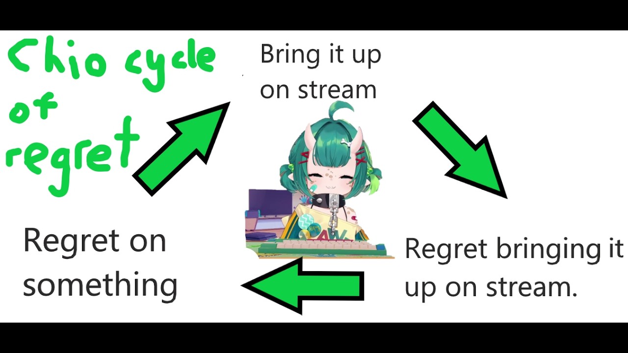 Chio cycle of regret. - YouTube
