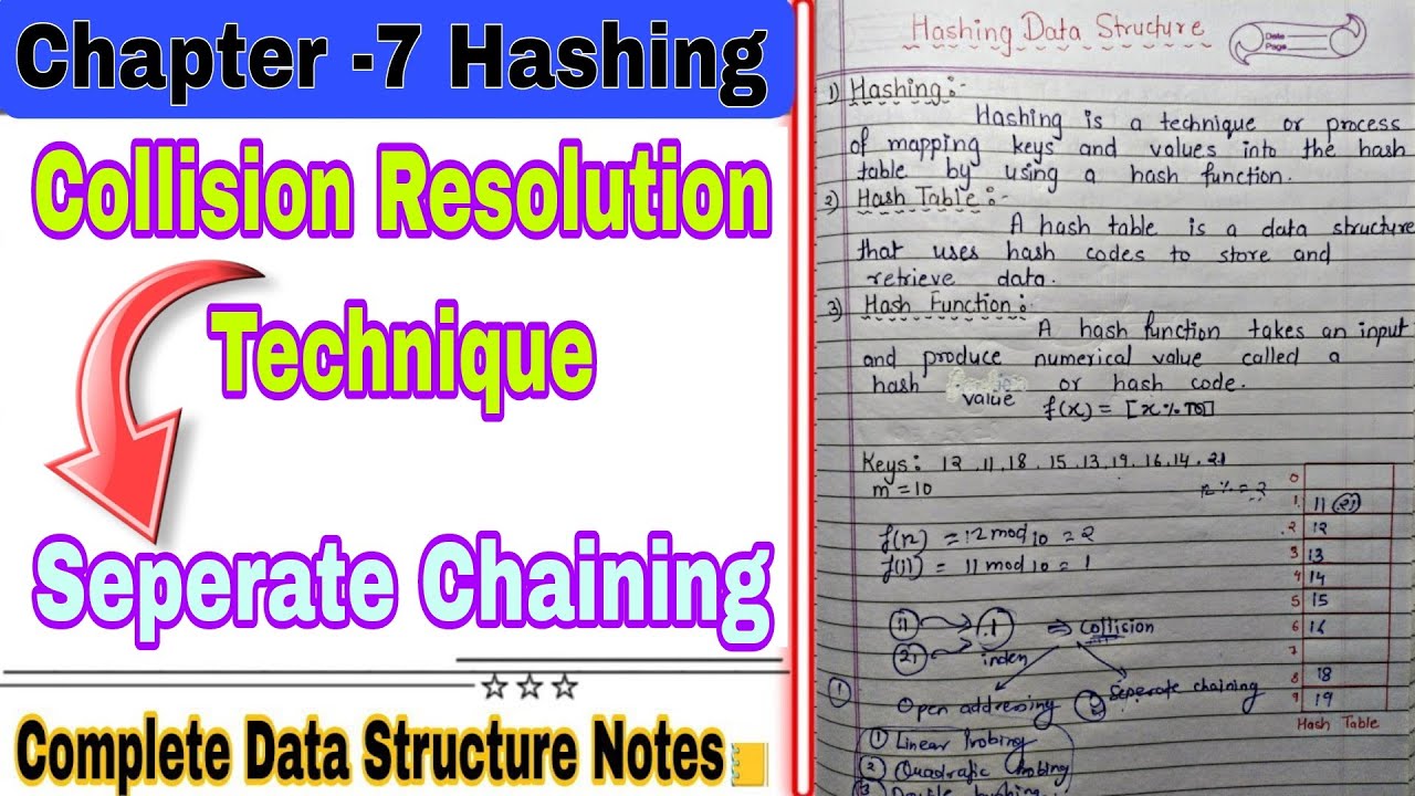 75 Seperate Chaining Collision Resolution Technique In Hashing Datastructures