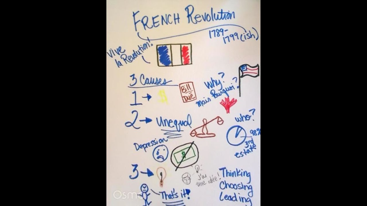 Causes And Effects Of French Revolution