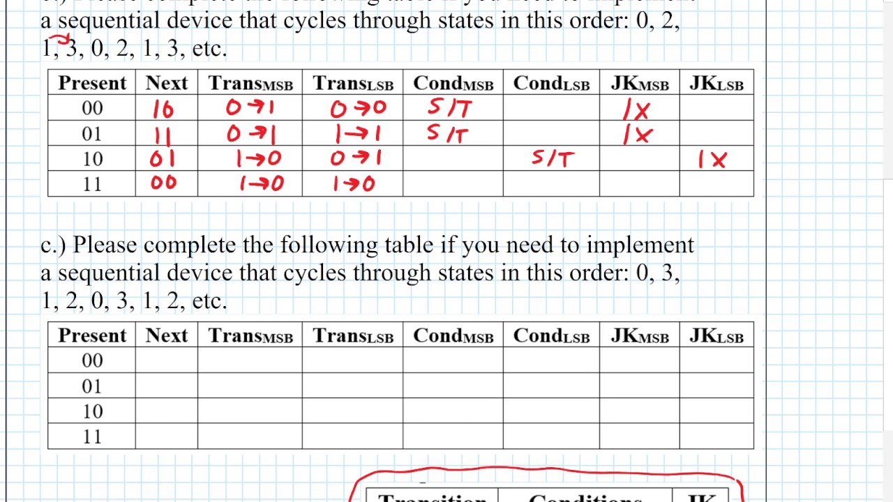 ECE 100 Transitions, Conditions, and Inputs Example - YouTube