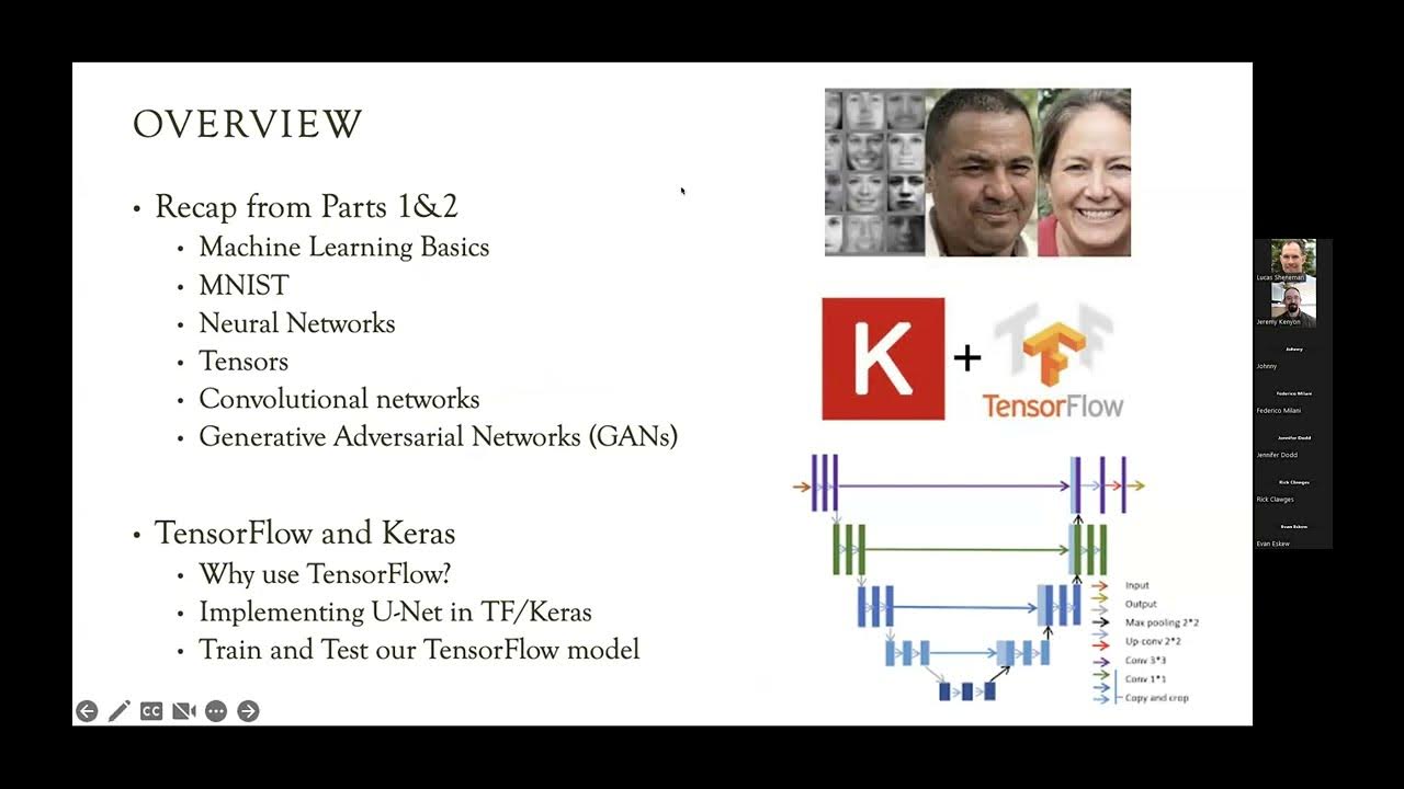 Machine Learning in Python: Convolutional Networks for Semantic Segmentation in TensorFlow and ...