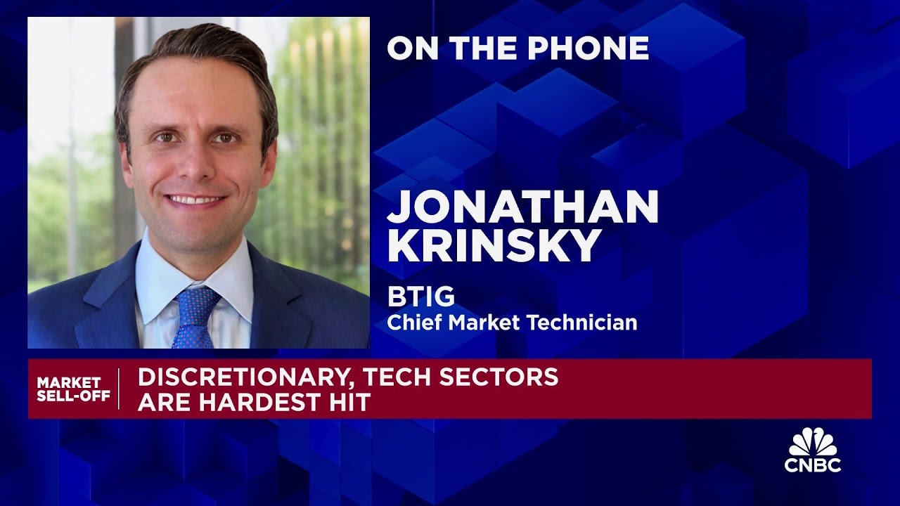 This pullback is the spot for a tactical rally, says BTIG's Jonathan ...