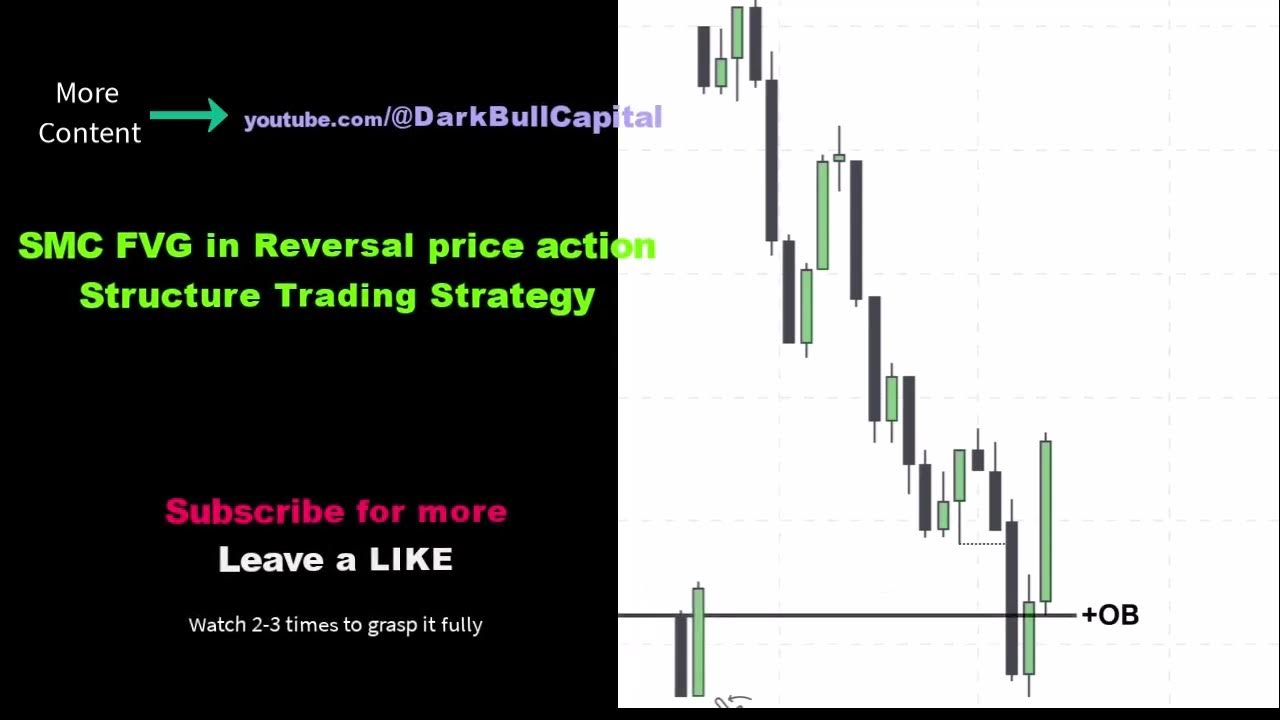 SMC FVG in Reversal price action Structure Trading Strategy - YouTube