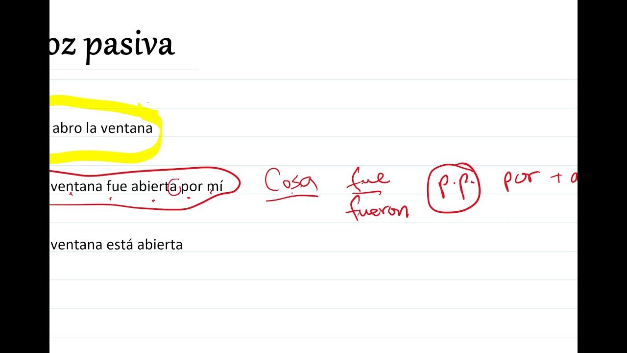 Spanish Passive Voice / Voz Pasiva in 2 minutes - YouTube