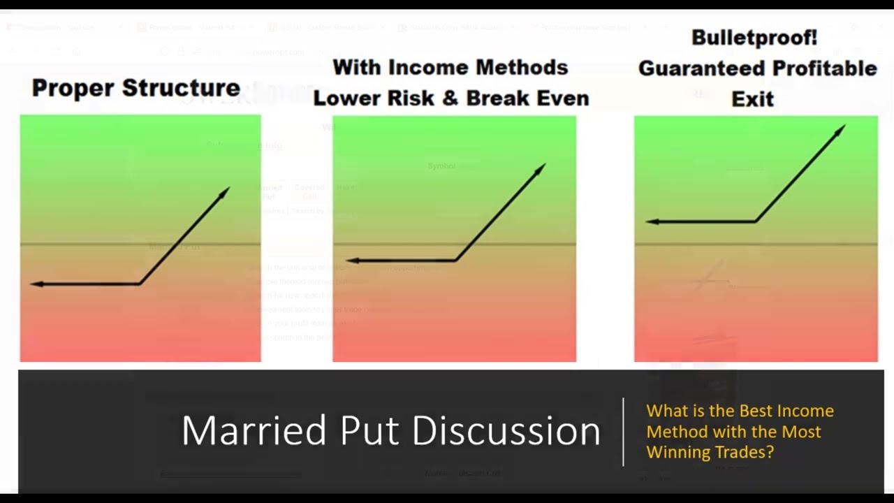 Married Put Discussion: What is the Best Income Method with the Most ...