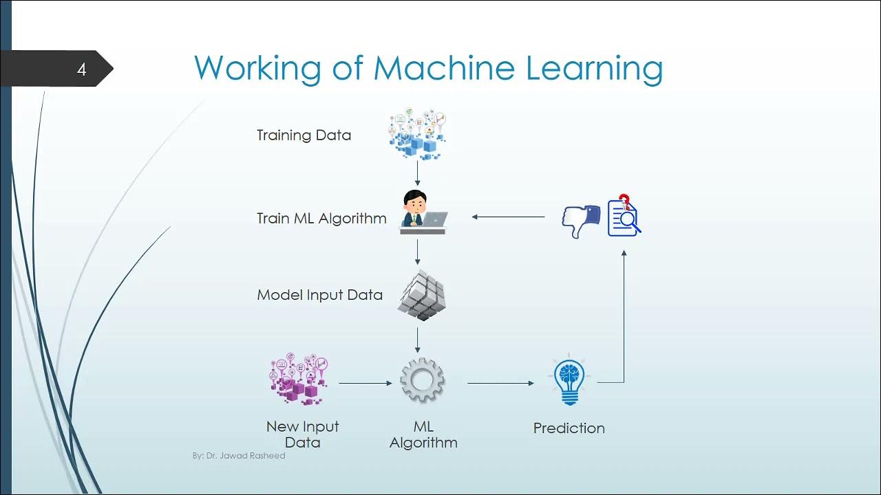 Lecture 02 - How ML works and Types of ML - YouTube