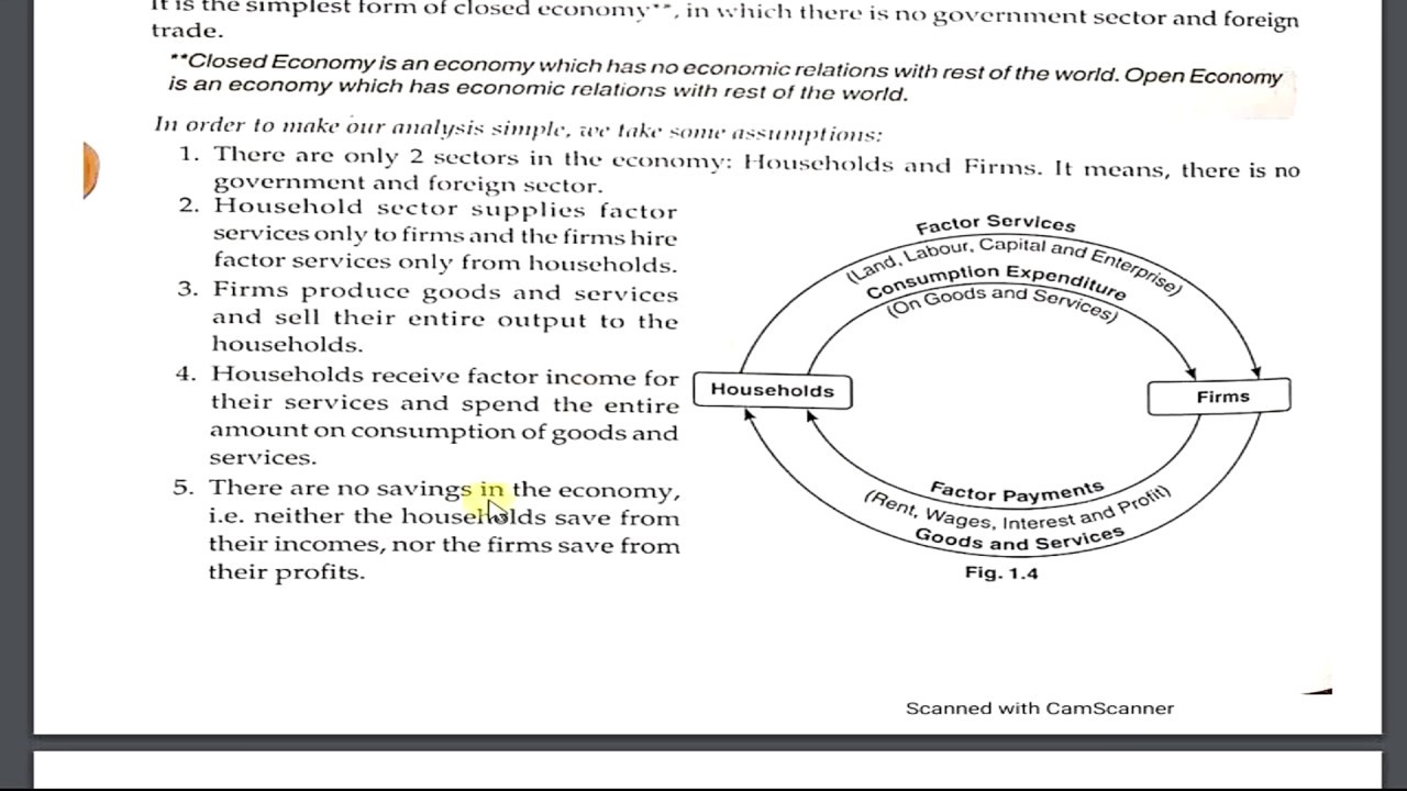 Circular Flow of Income | Chapter 1 | Macroeconomics | CBSE Class 12th ...