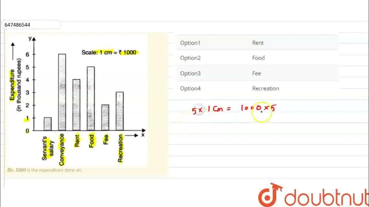 Rs. 5000 is the expenditure done on: | CLASS 8 | DATA HANDLING | MATHS | Doubtnut - YouTube