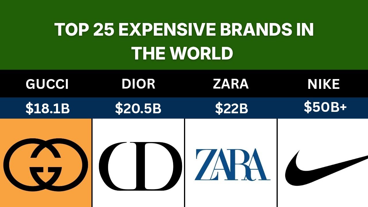 Top 25 Expensive Brands In The World You Must - YouTube