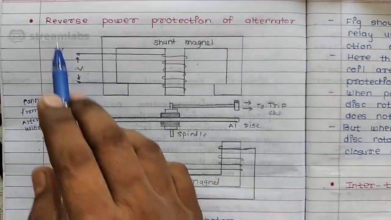 Alternator Protection-Reverse Power Protection|Switchgear & Protection ...