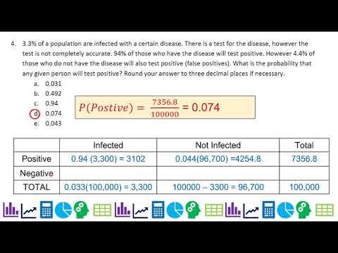 AP B3 Reflection Solutions - YouTube