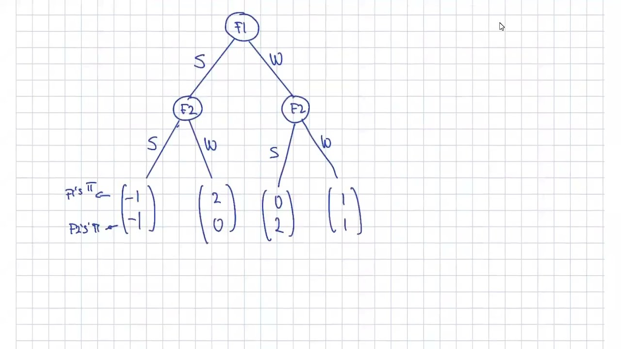 Understanding what is a pure strategy by counting - YouTube