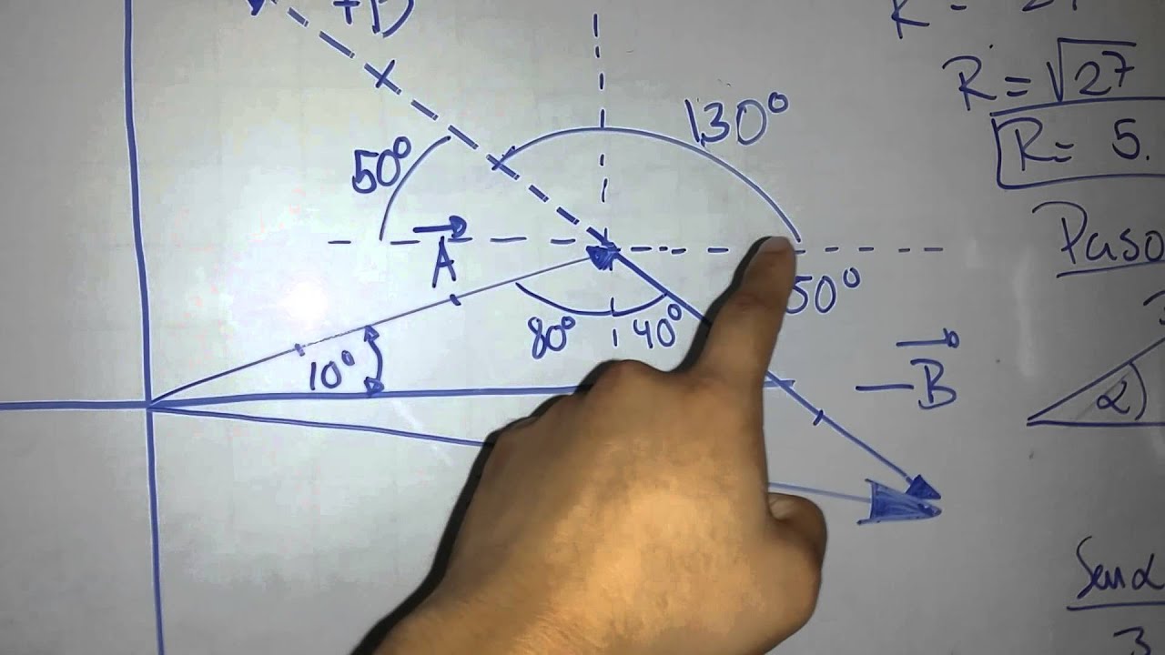 RESTA DE VECTORES - YouTube