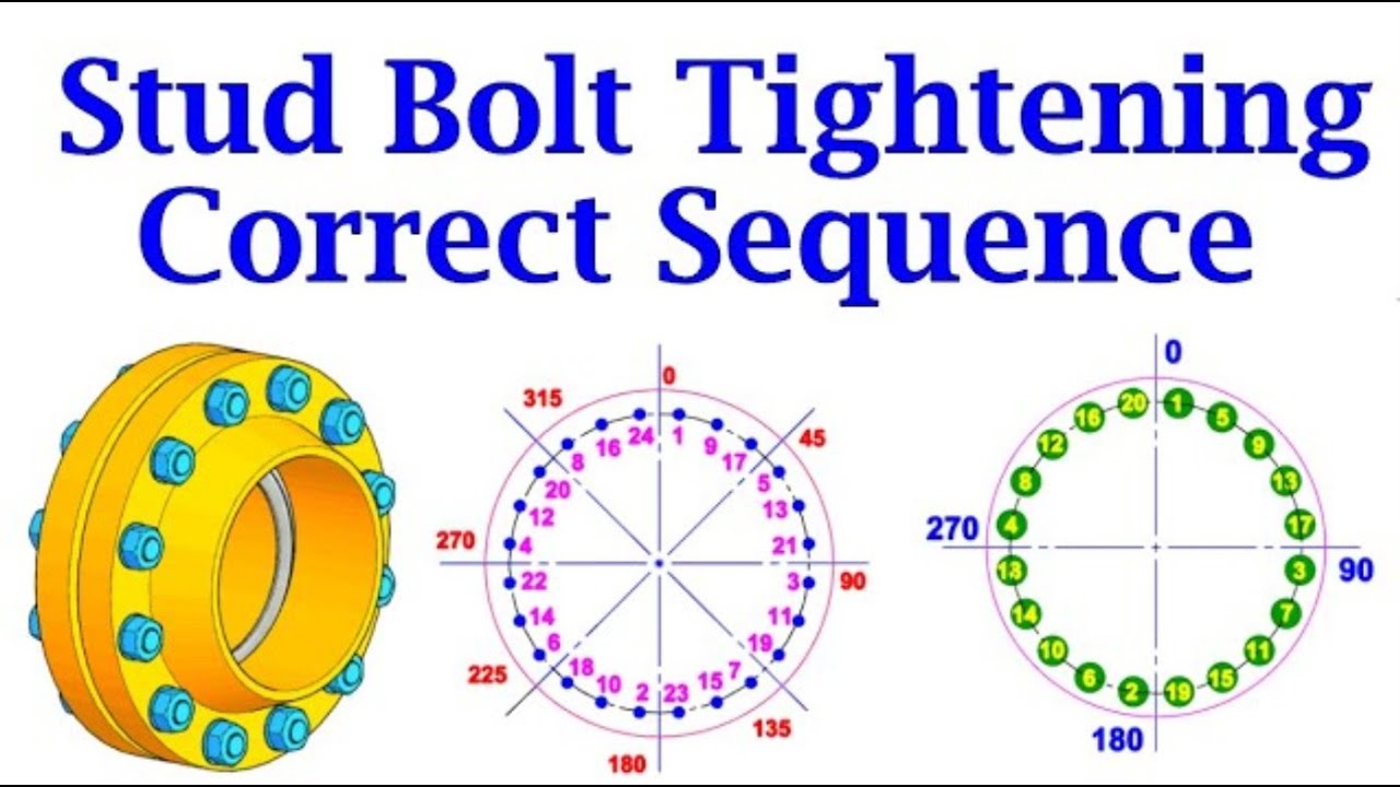 Flange Alignment Bolt Tightening Correct Method YouTube