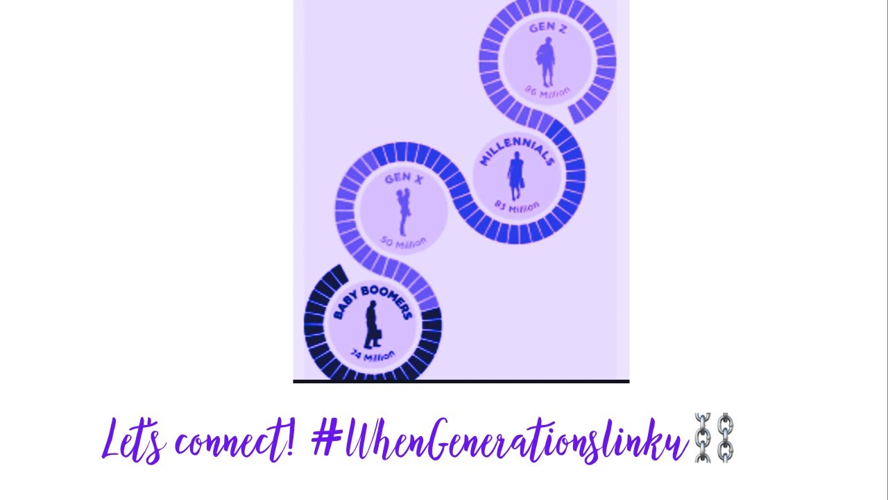 When Generations Connect! - YouTube