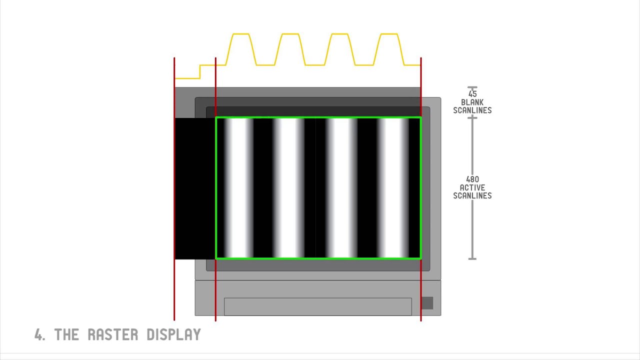 LZX Industries Analogue Video Primer - YouTube