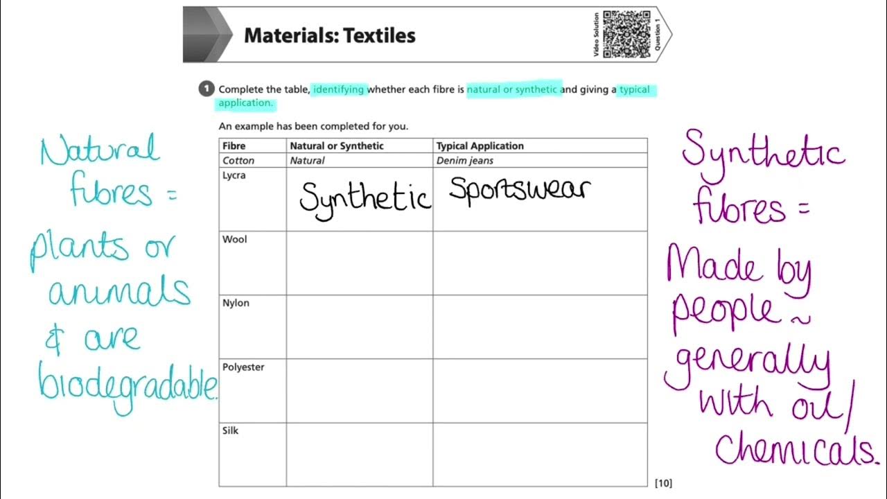Materials: Textiles - AQA GCSE Design & Technology - YouTube