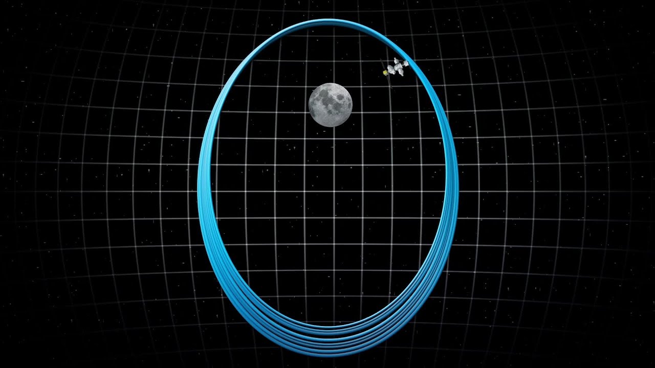Halo orbit chosen for Gateway space station - YouTube