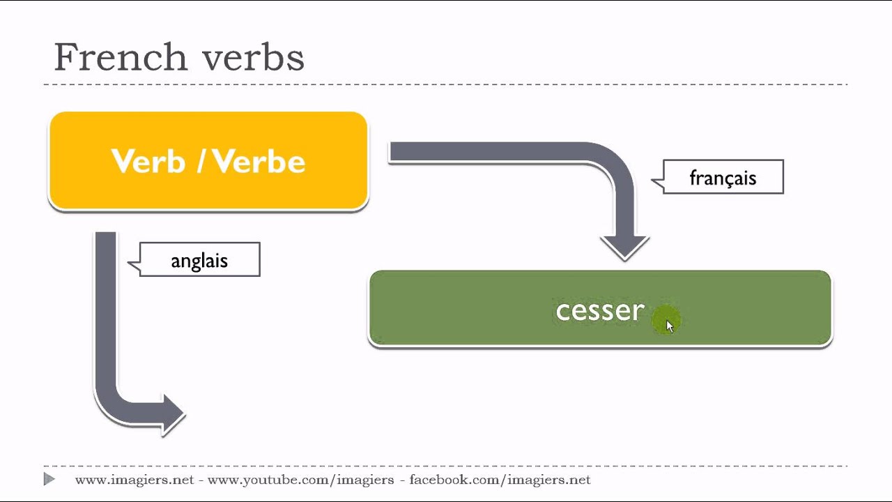 Aprende francés # Curso de francés # 1 verbe # cesser - YouTube