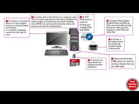 Computer Science Lesson 50: The parts of a computer system and their ...