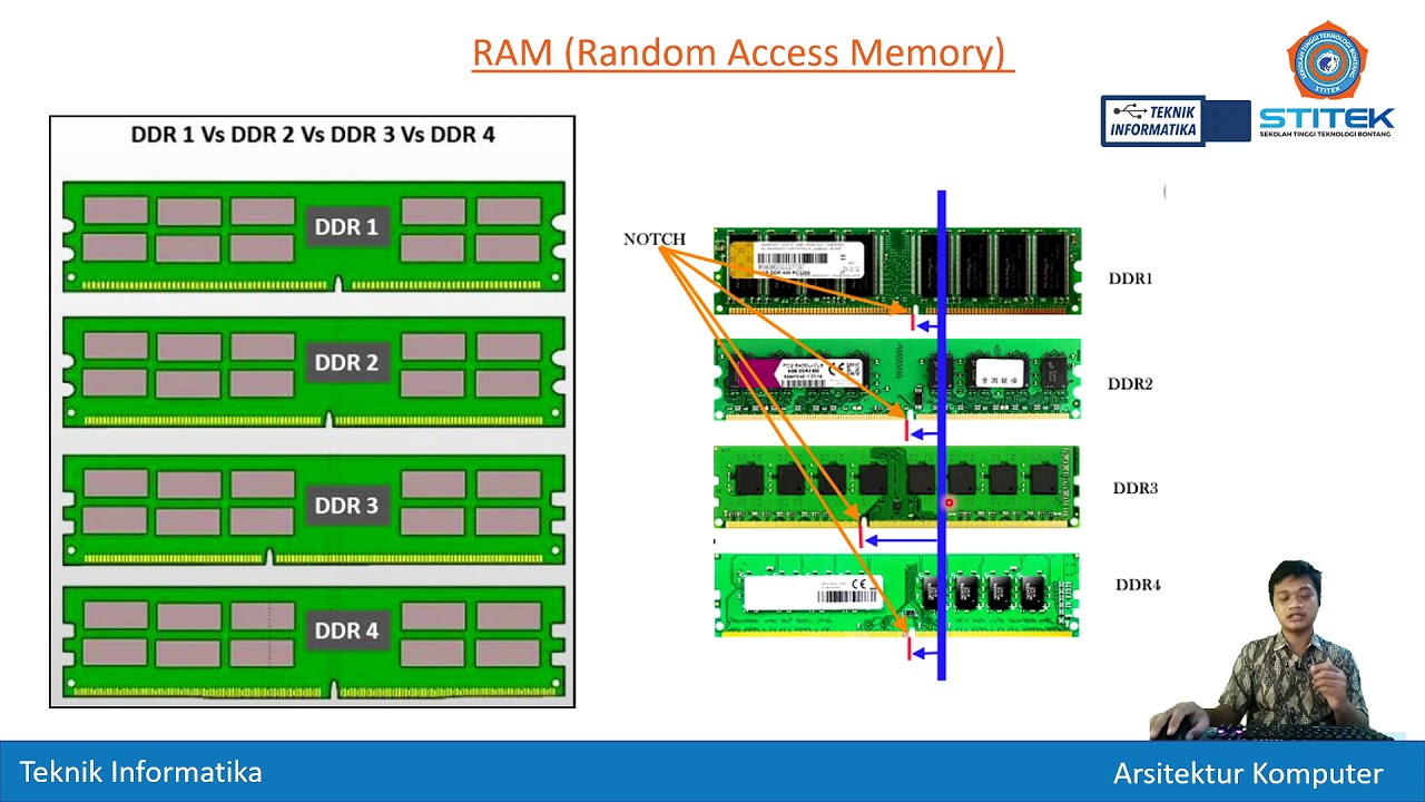 Arsitektur Komputer : Materi 6. RAM (Random Access Memory) - YouTube