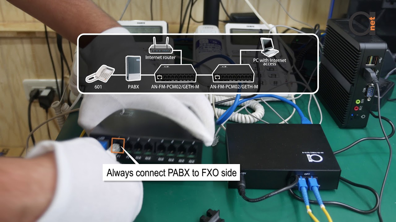 2 Voice Port Analogue Phone + Gigabit Ethernet 10/100/1000 port over ...