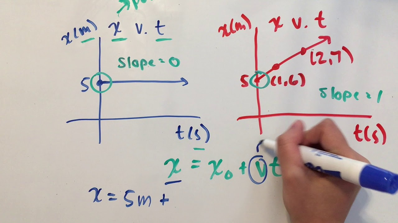 Position V Time Graphs YouTube Position V Time Graphs YouTube