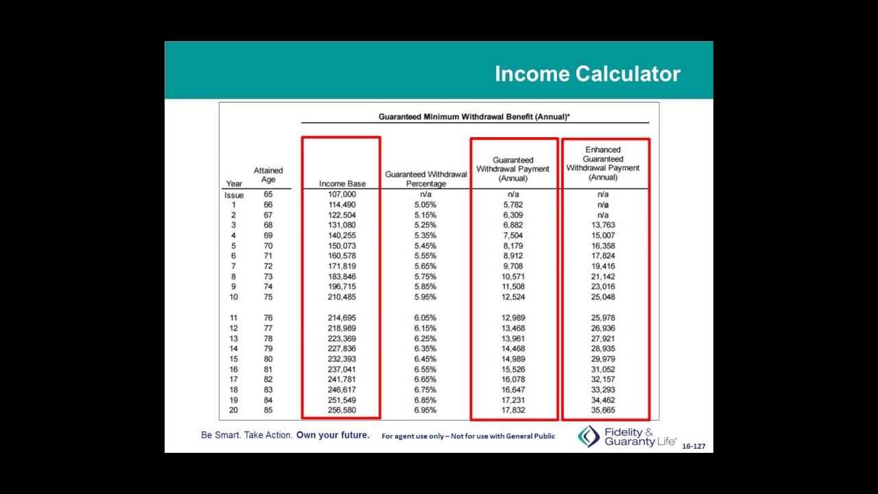 Safe Income Plus (F&G) - YouTube