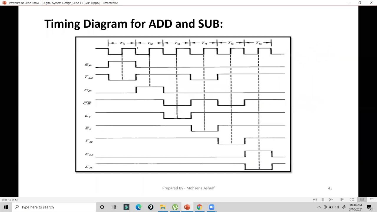 CSE3109 Lecture 29 (Sap-I Instruction Set Part 03; ADD/SUB, HLT, OUT Instruction; SAP-I ...