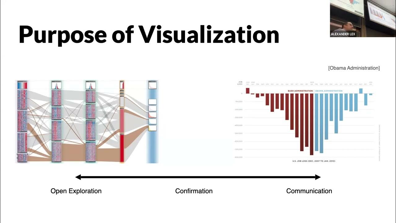 Visualization for Data Science (F22), Lecture 1, Introduction - YouTube