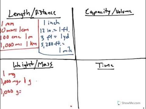[4.MD.1-1.1] Measurement Size and Conversions - Common Core Standard ...