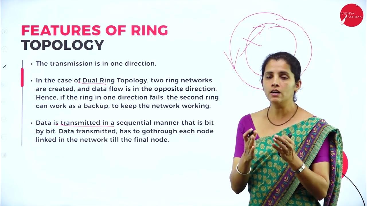 DAY 03 | COMPUTER NETWORKS | III SEM | B.CA | NEP | INTRODUCTION | L3 - YouTube