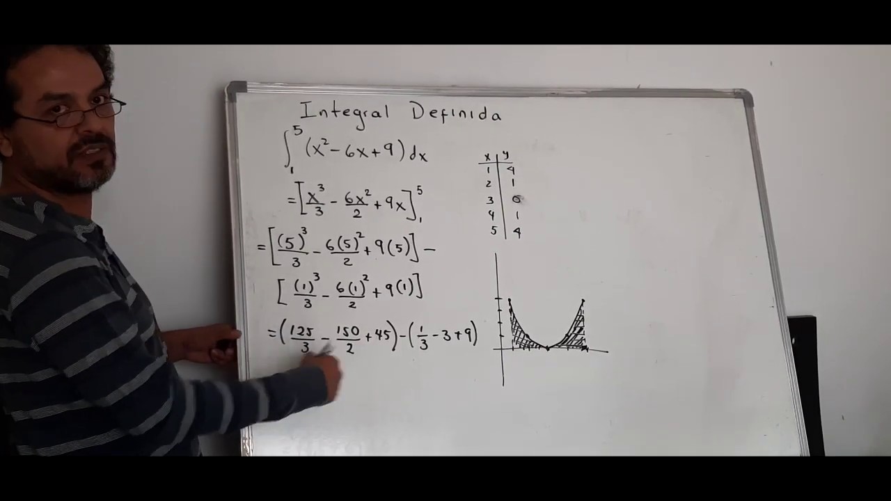 Integral Definida (Calculo Integral) - YouTube