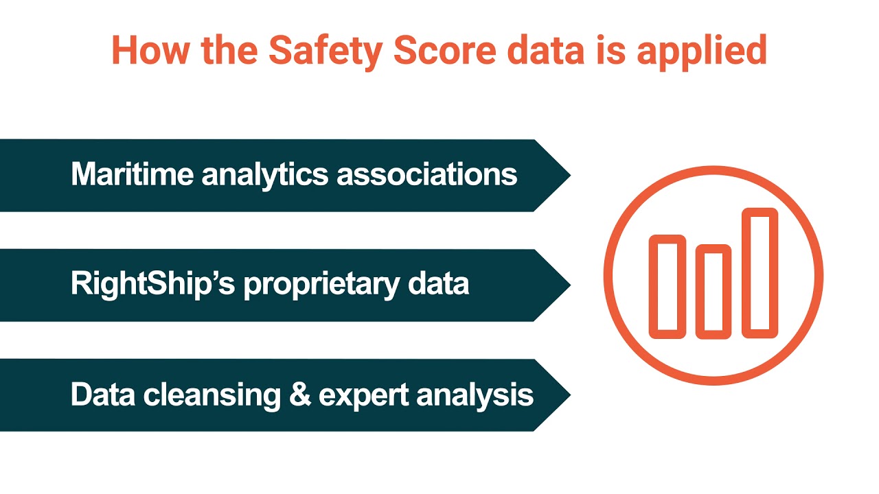 RightShip's Safety score - How does it work? - YouTube