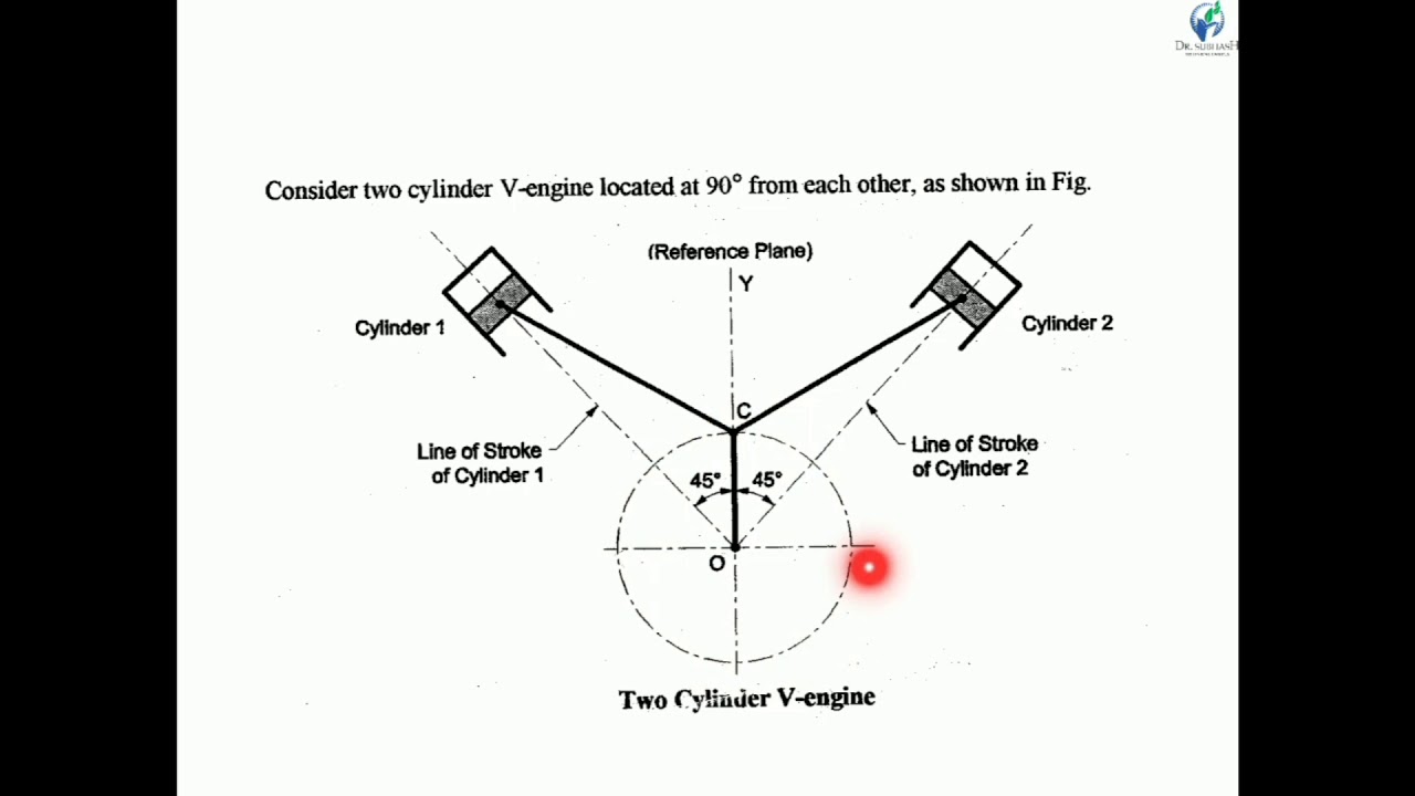 CONCEPT OF DIRECT CRANK AND REVERSE CRANK - YouTube