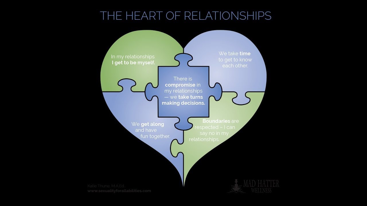 Heart of Relationships - Each Piece Explained - YouTube