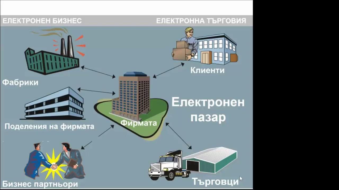 ИСТ - въведение - YouTube