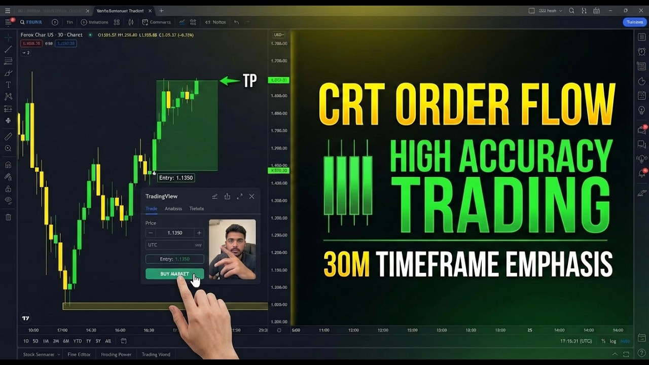 Candle Range Theory CRT 11x Forex | Powerful Price Action Method - YouTube