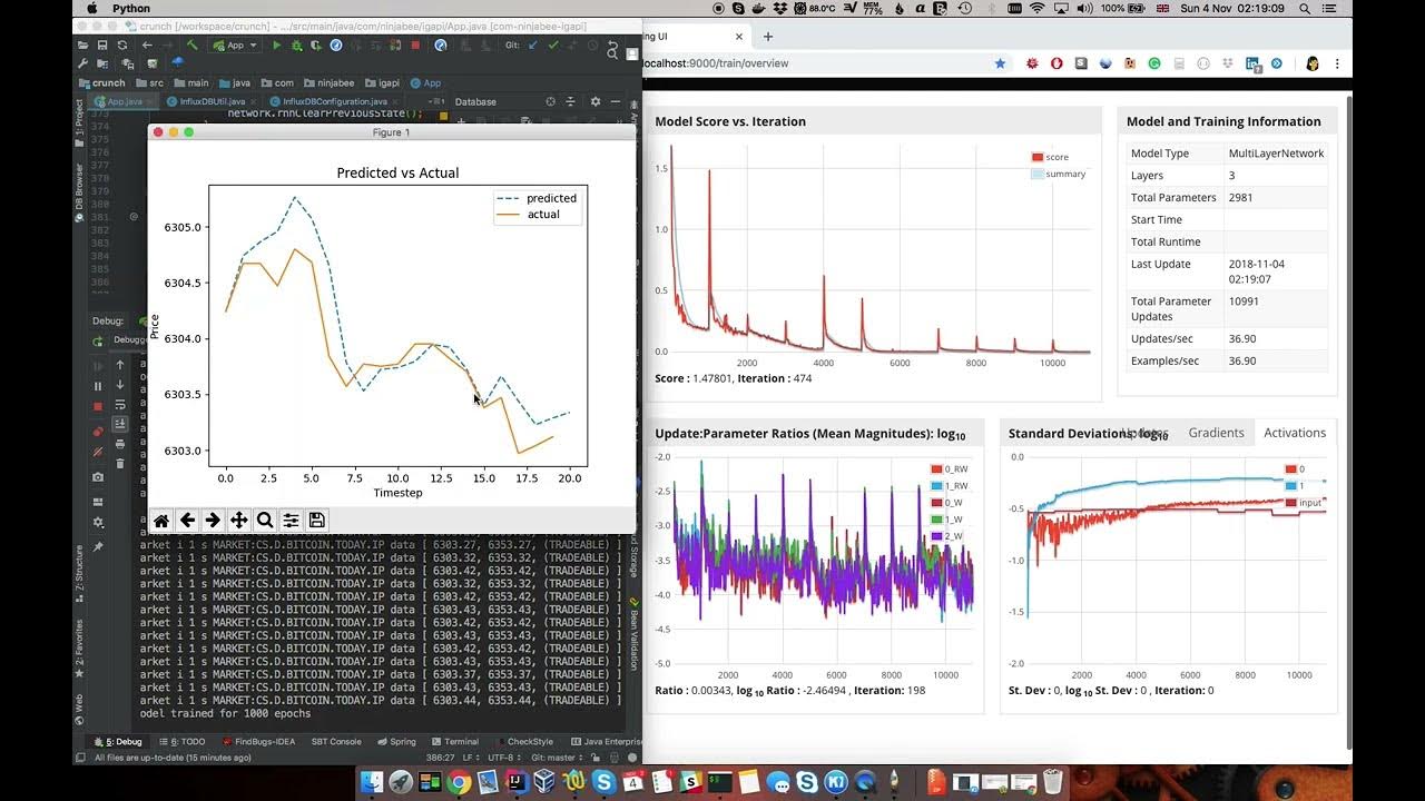 Real-Time Bitcoin Price Prediction with DeepLearning4J & LSTM - AI Deep Dive - YouTube