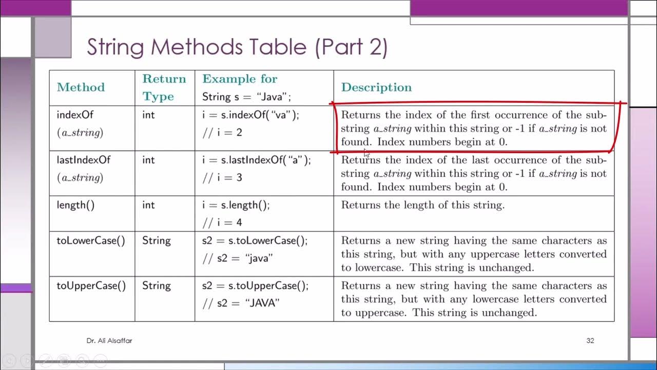 Lecture 20 - Chapter 2 - Strings - Part 3 ITCS113 - YouTube