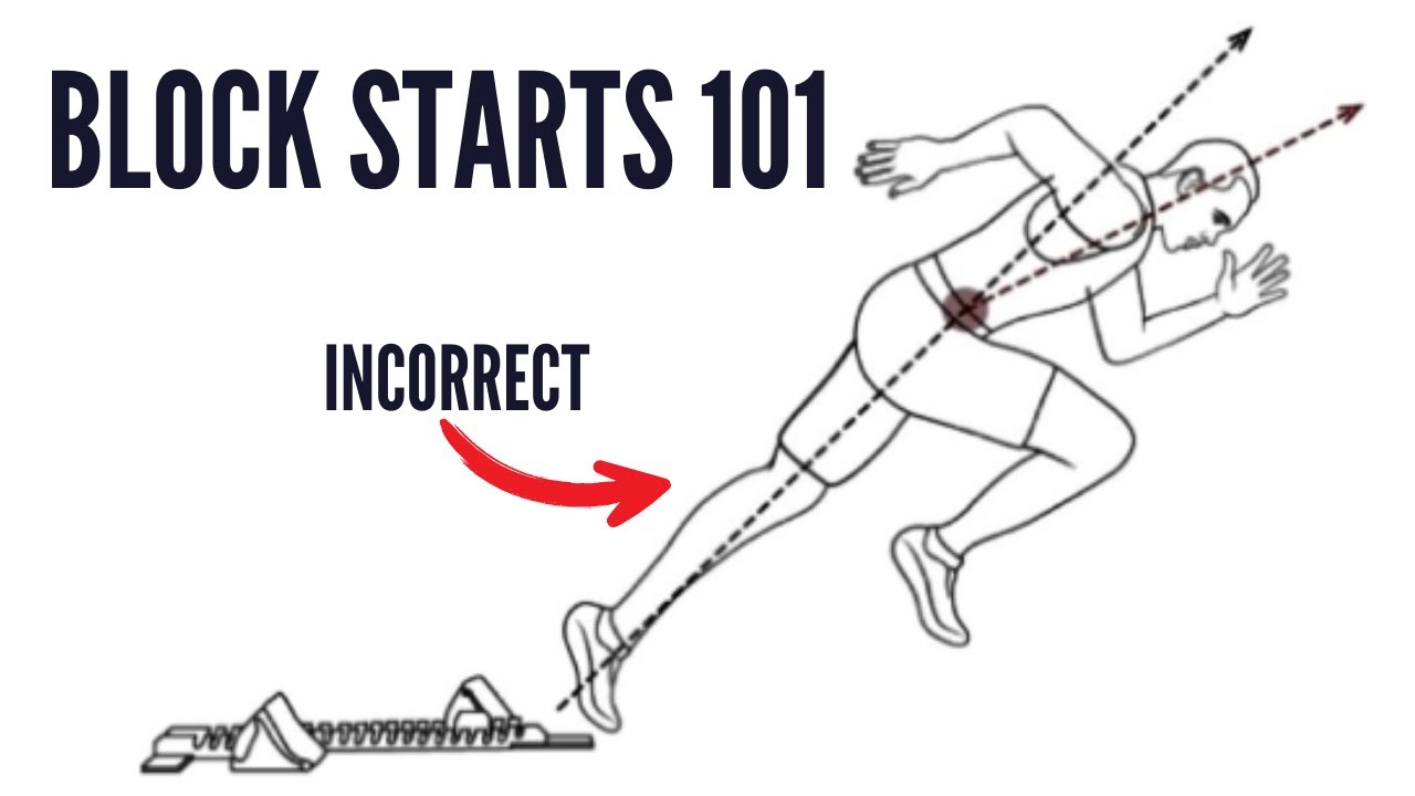 How to Fix Block Starts & Acceleration | Training out of the Starting ...