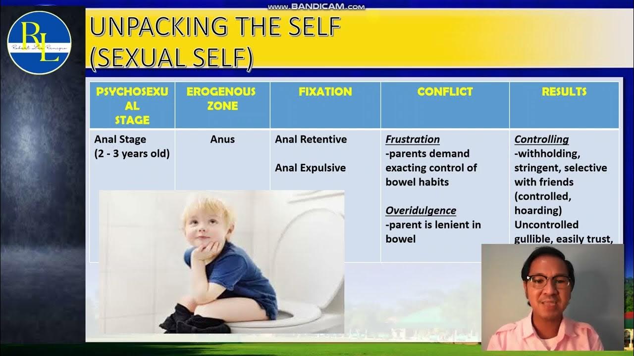 Understanding the Self (Sexual Self-Part 2) - YouTube