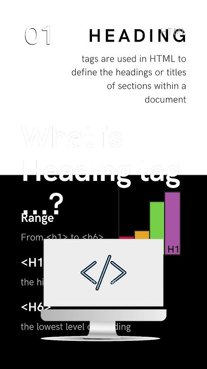 What is tags and heading tags || HTML-part-2 || #html #htmlcode #html5 #code #facts #htmlshorts ...
