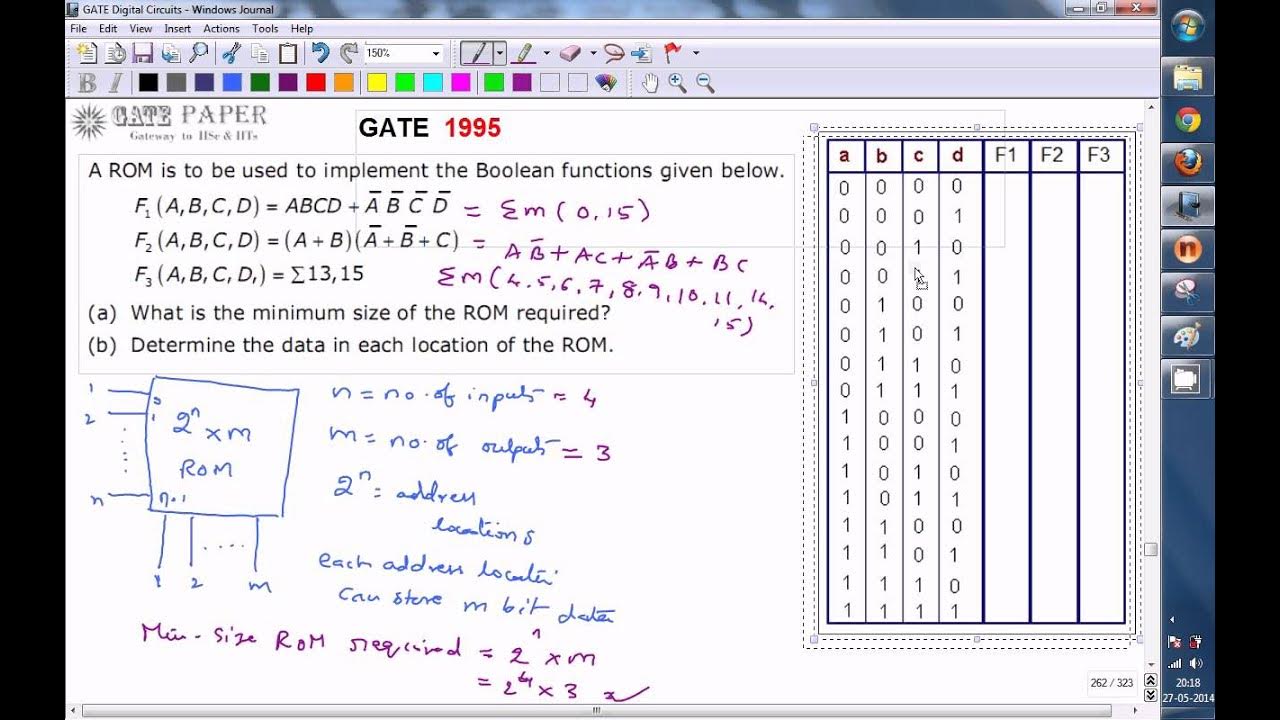 GATE 1995 ECE Realization of Multiple output boolean functions using ROM - YouTube