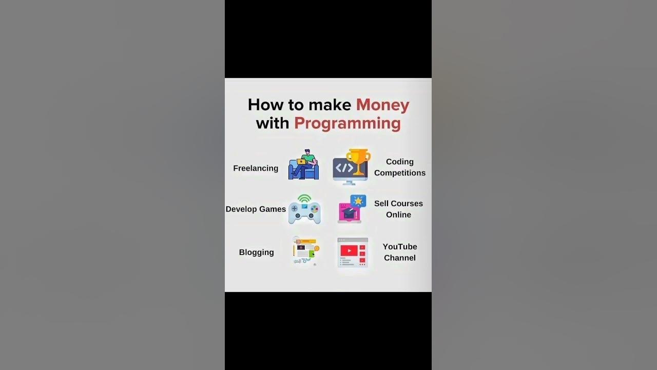 Frontend Roadmap Webdesign Coding Html Computerscience Coders Webdevelopment Youtube